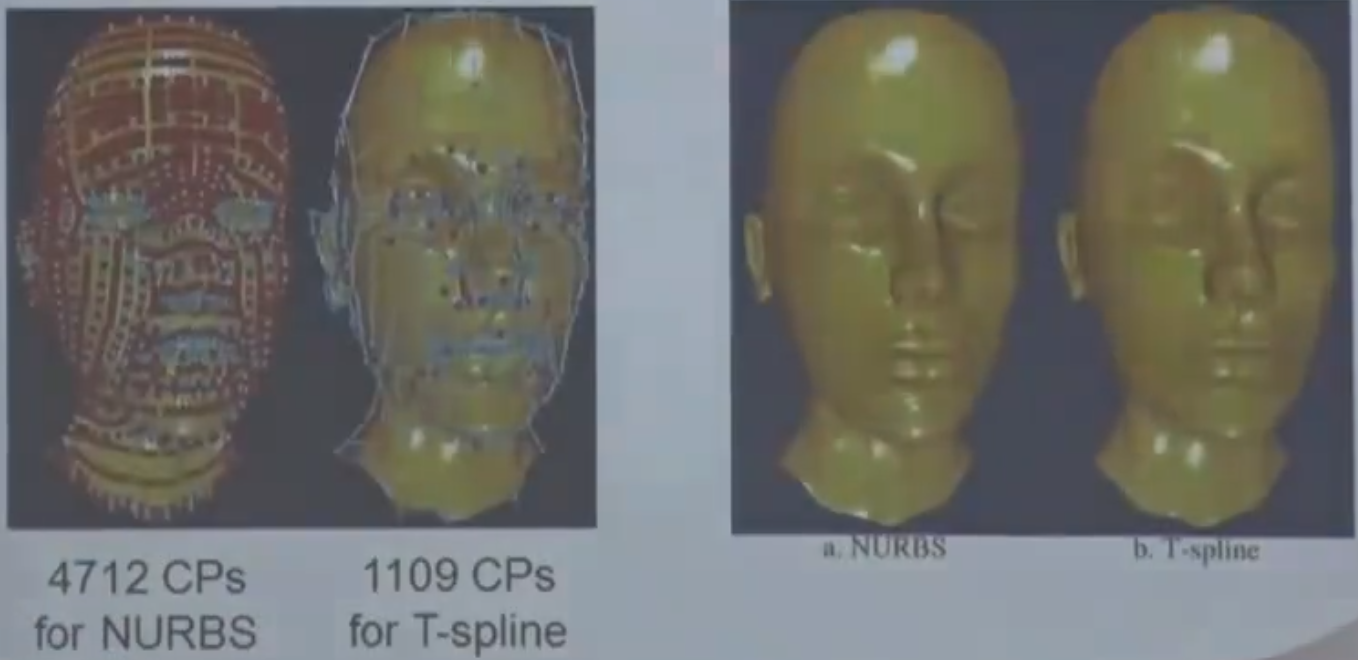 超详细笔记 T-spline Theory and Applications_郑建民_t-spline basis functions-CSDN博客