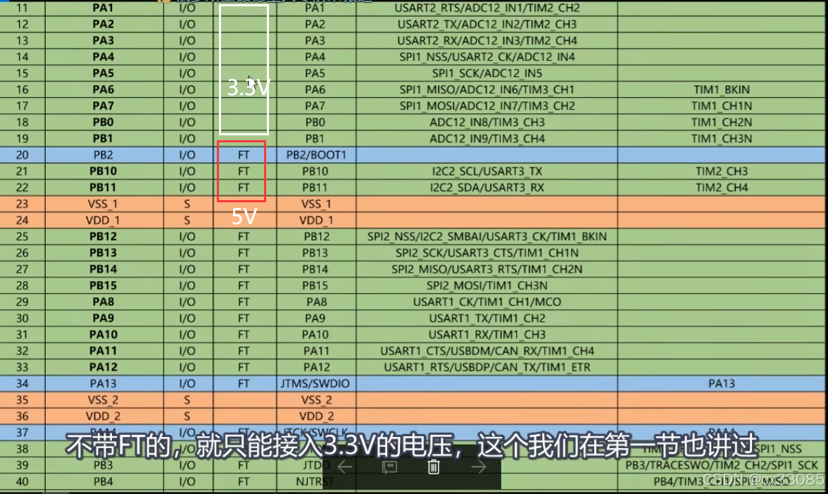 STM32-入门教程 3-1 GPIO_stm32拨码开关驱动-CSDN博客