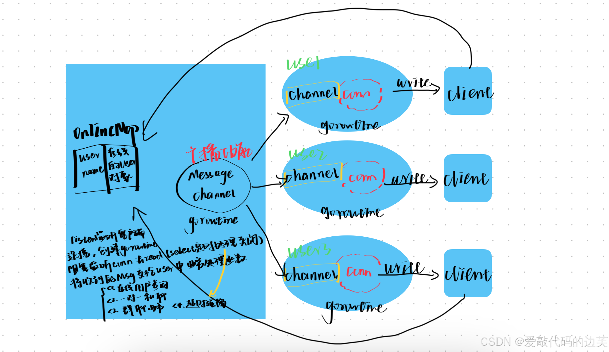 Golang：实时消息交互系统golang 实时监听emqx客户端消息 Csdn博客