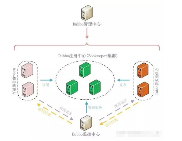 Netty自学一_netty学习-CSDN博客