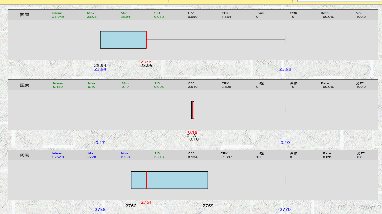 wpf c# canvas 绘图 - 箱线图_如何用c# wpf绘制电路图-CSDN博客