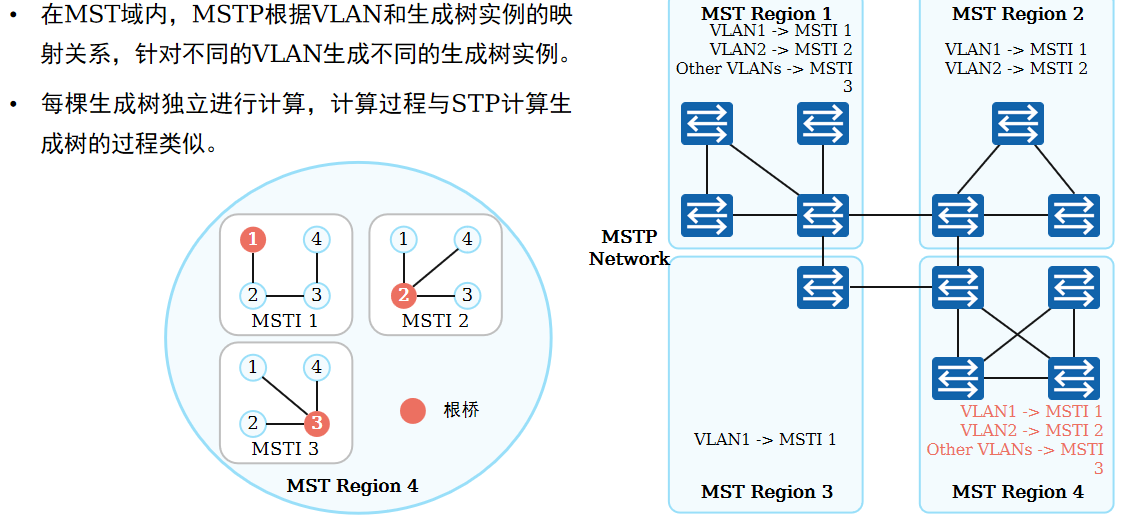 stp/rstp/mstp原理_stp、rstp-CSDN博客