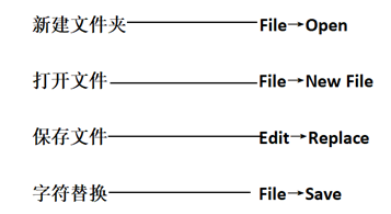 202212青少年软件编程（Python）等级考试真题解析（一级）-CSDN博客