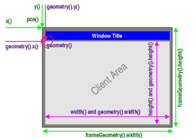 QT 第七讲 --- 控件篇 Widget（二）window系列与qrc机制_qt windows 控件-CSDN博客