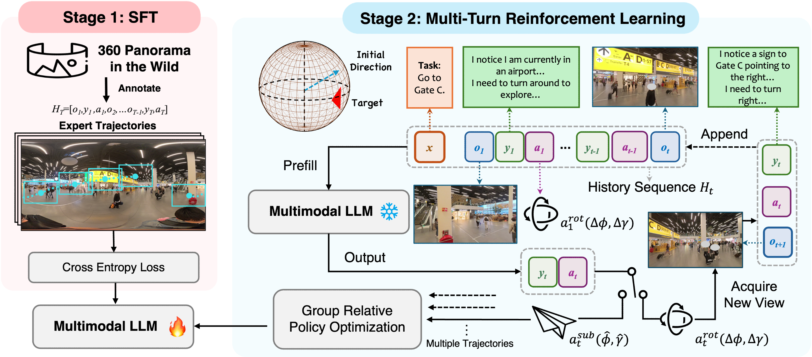 MLLMs之HVS：《Thinking in 360°: Humanoid Visual Search in the Wild》翻译与解读_thinking in 360: humanoid ...
