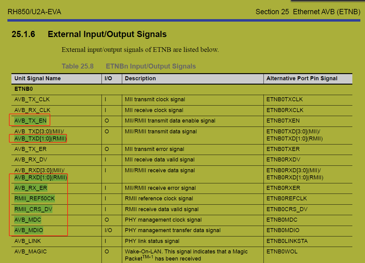 以太网RMII接口的TXD/RXD引脚连接_网口rmii的rxd要和phy的txd相接吗-CSDN博客