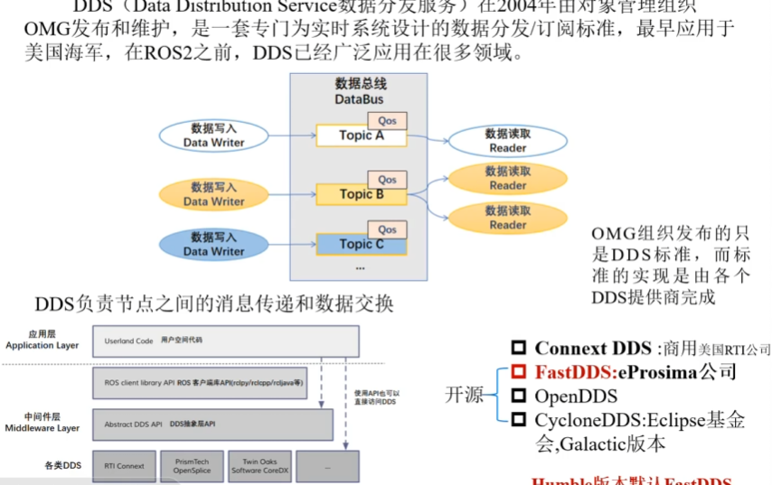 ROS2 与ROS1 的异同_what's the difference between ros1 and ros2-CSDN博客