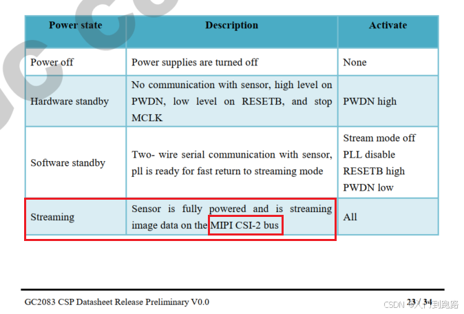 【君正T31开发记录】6.T31上sensor-gc2083驱动相关拓展了解-CSDN博客