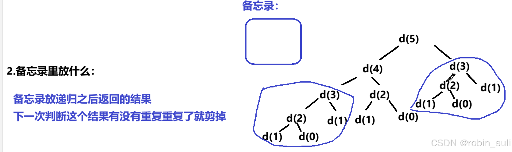 记忆化搜索系列一＞“简单题？“斐波那契数 Csdn博客 