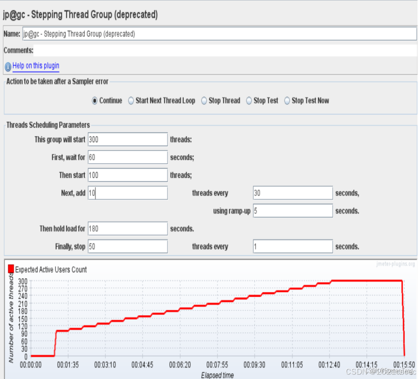 性能测试工具jmeter介绍_jmiter-CSDN博客