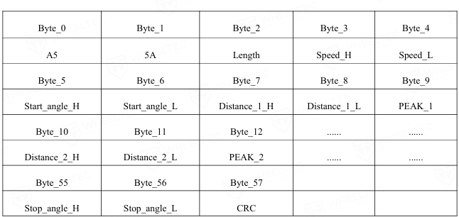 记录：N10激光雷达串口编程，将数据存进 SQLite，并进行 ROS2 - cartographer 单雷达建图_libserial ros2-CSDN博客