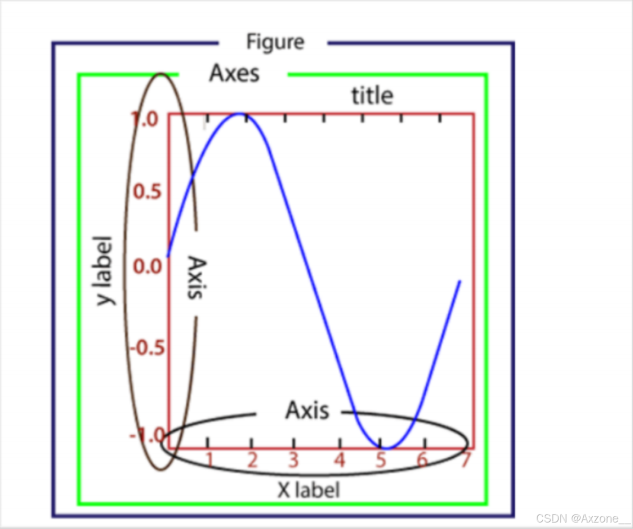 Python-Matplotlib库_pycharm中matplotlib-CSDN博客