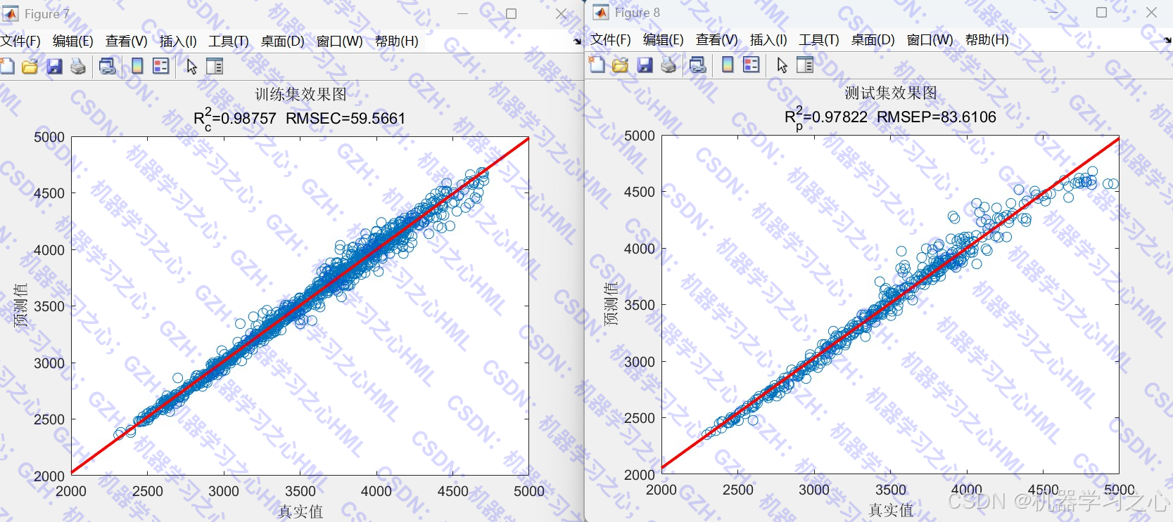 TCN-Transformer-LSTM多变量时间序列预测（串联）MATLAB代码实现-CSDN博客