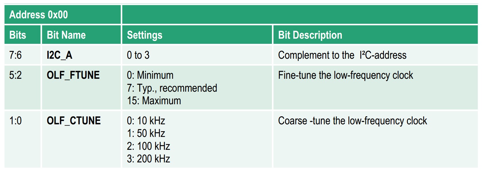 PCAP04电容传感器芯片应用笔记：从原理到实战避坑指南-CSDN博客