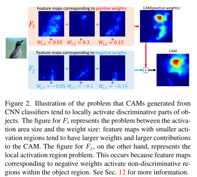 CAM Back Again: Large Kernel CNNs from a Weakly Supervised ObjectLocalization Perspective 论文解读 ...