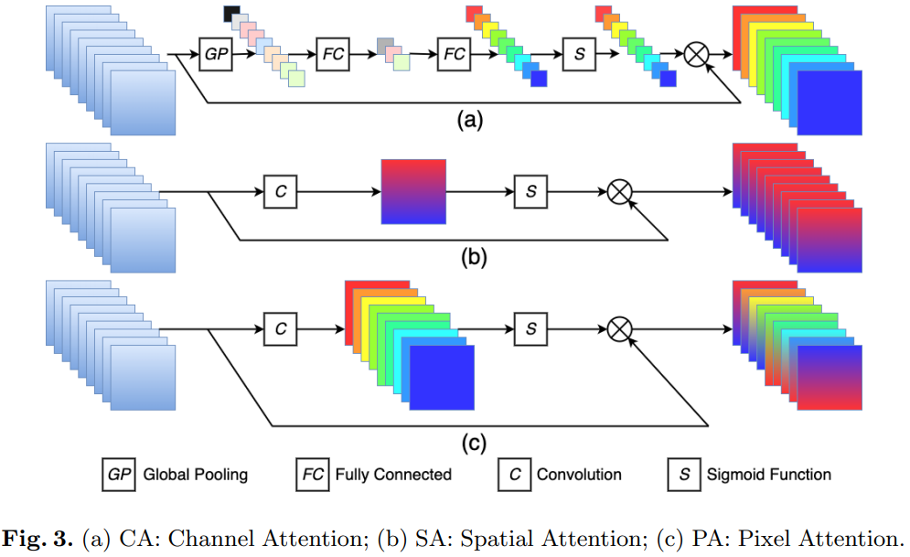 图像超分辨率模型记录：PAN — Efficient Image Super-Resolution Using Pixel Attention_pan模型-CSDN博客