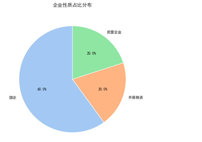 【python大作业爬虫实战】——基于招聘网国聘网的爬虫数据采集数据库mysql可视化附完整代码python爬虫获取全网