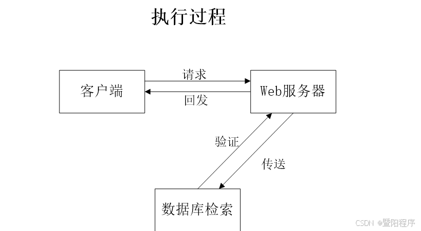 计算机毕业设计基于web的教务管理系统的设计与实现 基于web的高校教学管理平台开发与应用 高校教务信息化管理系统的设计与开发基于web的