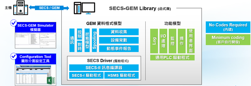 如何实现高效的SECS/GEM通信？无痛上手实战指南_c# secsgem-CSDN博客