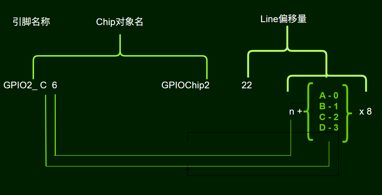 基于RK3576开发板对GPIO的引脚计算和控制_rk gpio计算-CSDN博客