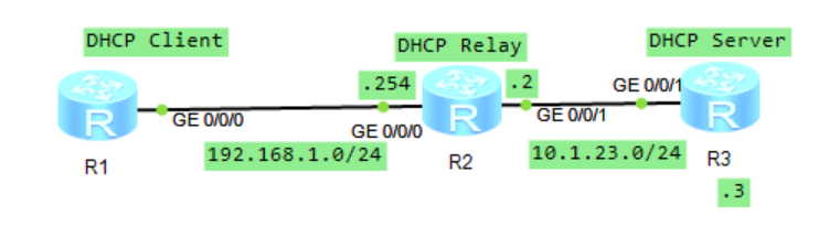 中继DHCP_dhcp中继-CSDN博客