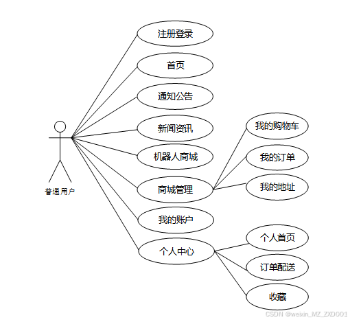 Python无人机作业调度系统的设计与实现 附源码79963基于python技术和数据加密的无人机模拟训练系统的设计与实现国内外研究现状及