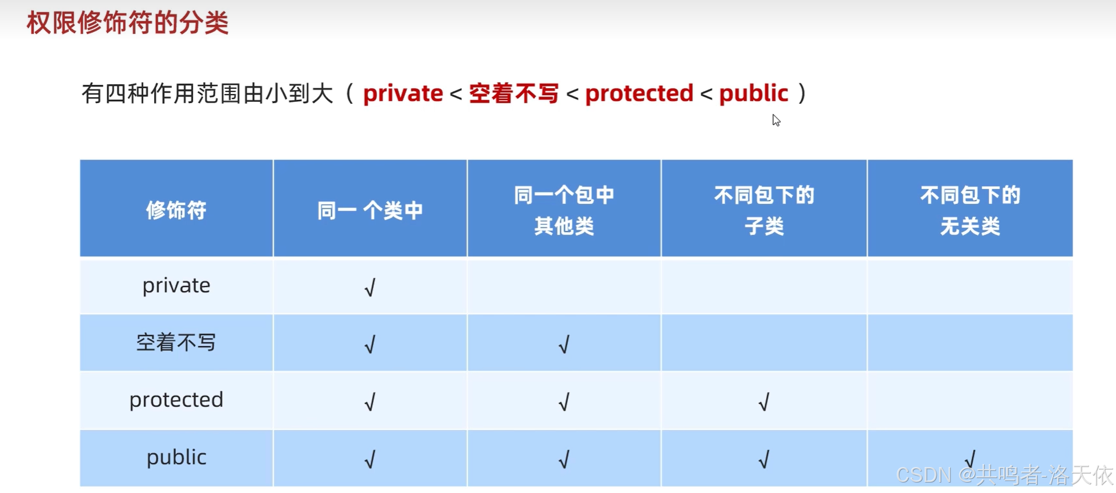 day26`-的32的学习总结-CSDN博客