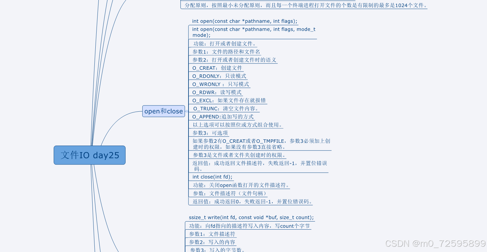 day25 文件IO-CSDN博客