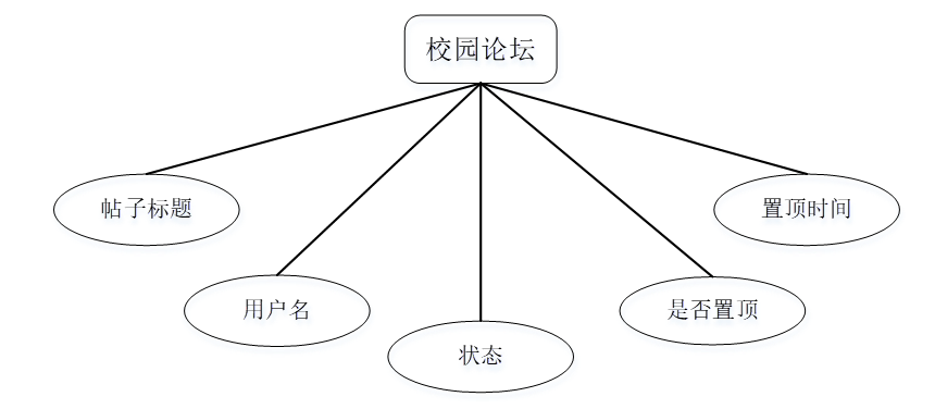 计算机毕业设计java基于java的校园二手交易平台 基于java的校园二手交易系统开发与实现 Java技术驱动的校园二手交易管理平台设计基于java的二手商品交易平台的设计 Csdn博客