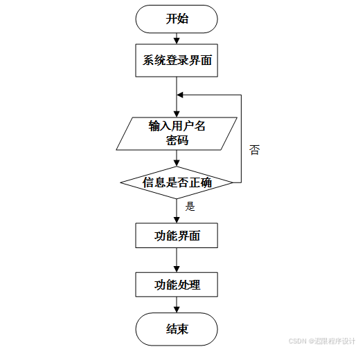 计算机毕业设计springboot智慧社区服务平台 基于spring Boot的智能社区服务系统构建 Spring Boot驱动的智慧社区综合服务平台开发毕业设计智慧社区管理平台 Csdn博客