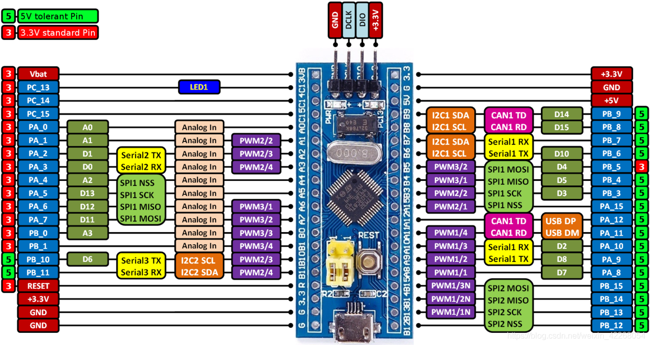 STM32F103 实现单个 LED 灯闪烁：嵌入式入门实战_stm32操作单独led-CSDN博客