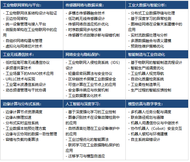 【EI检索】2026年工业物联网与信息技术国际学术会议（IIoTIT 2026）-CSDN博客