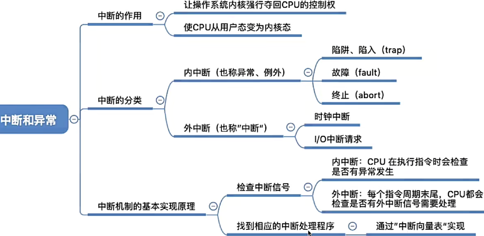 408—OS(笔记自用)_408os访问控制列表-CSDN博客