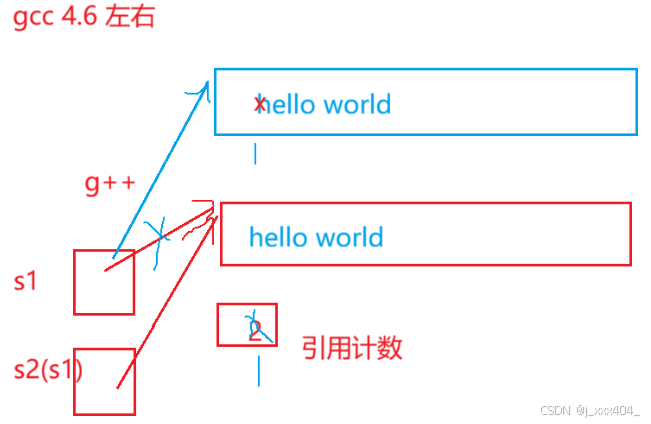 C++ STL：string类拓展|现代写法|SBO|写时拷贝|to_string-CSDN博客