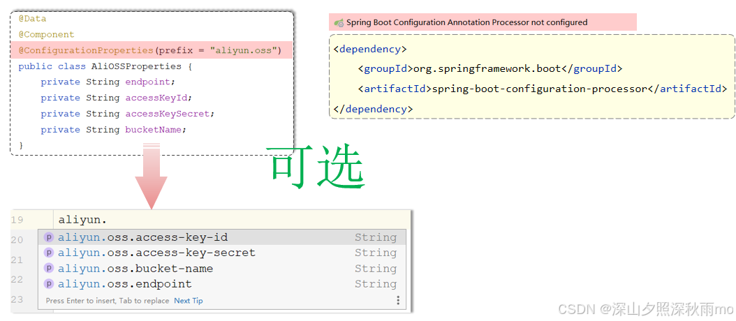 SpringBootWeb配置文件_springboot webconfig-CSDN博客