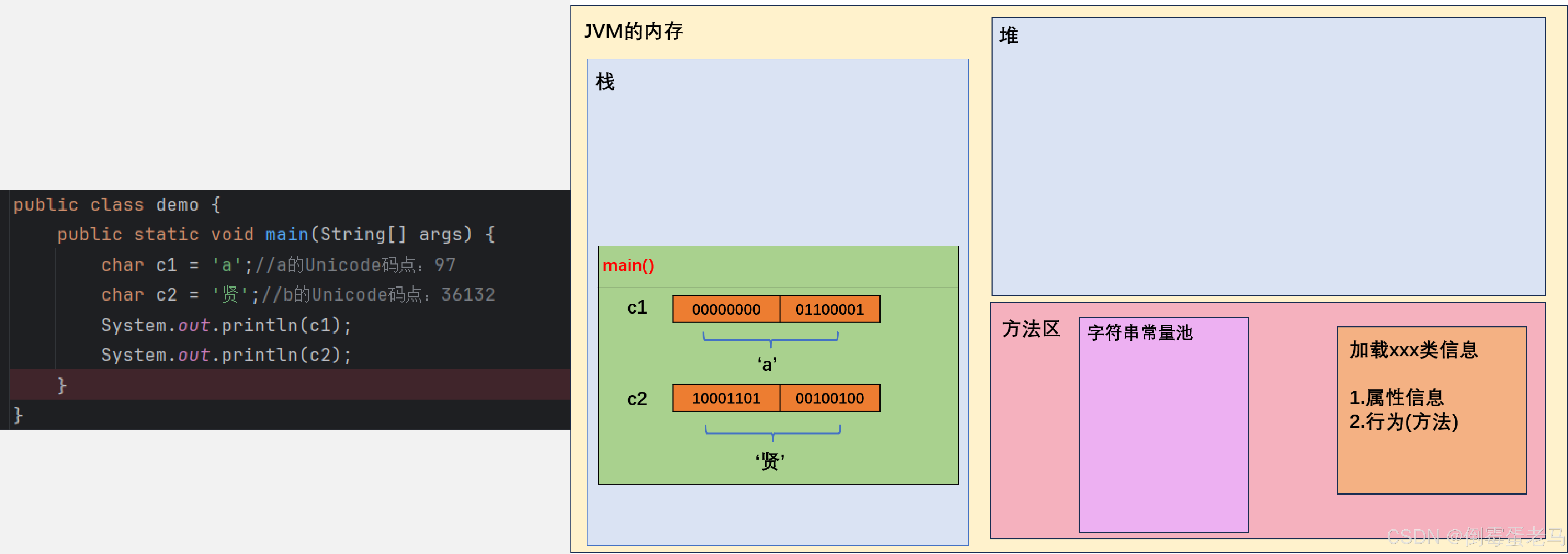 【字符编码】Java的char类型与Unicode、UTF-16的联系_java char 码表-CSDN博客