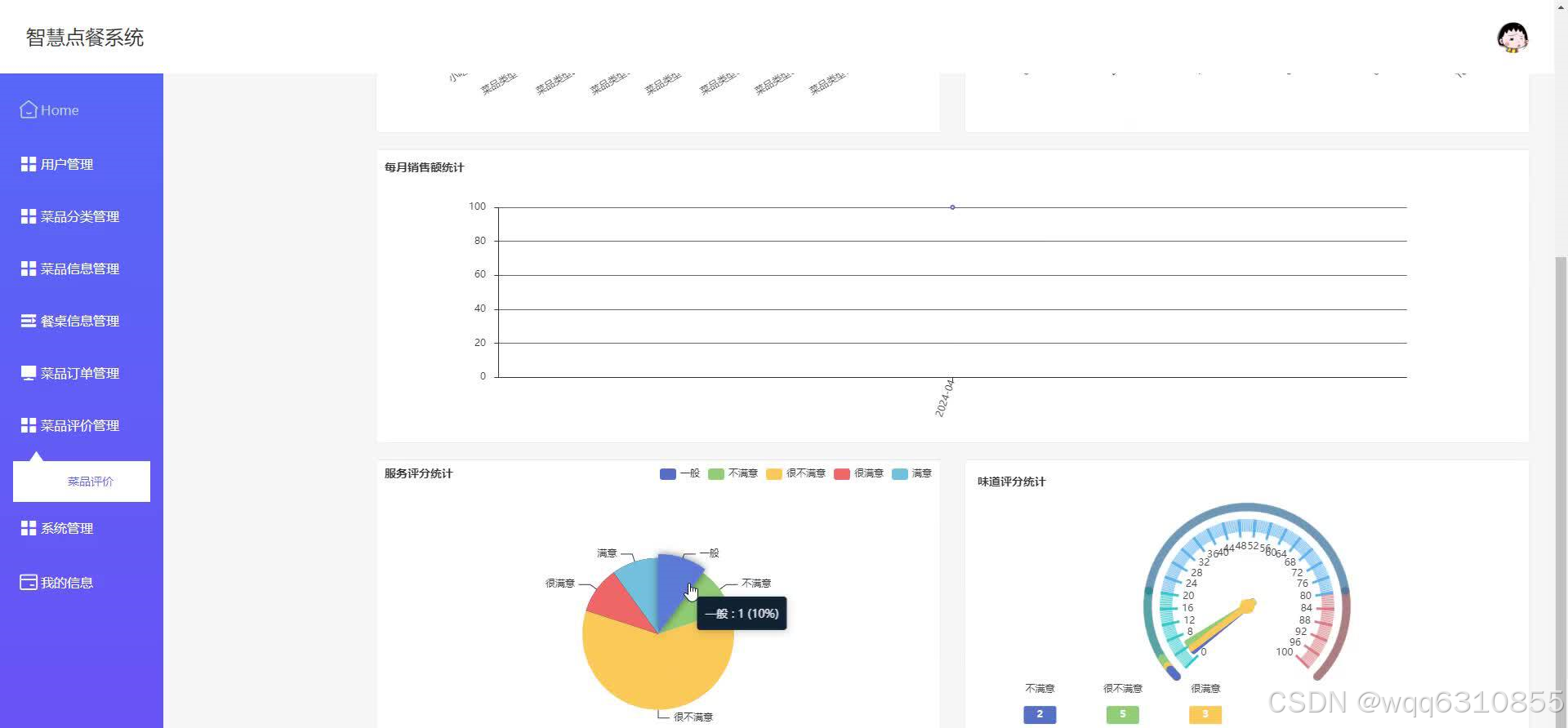 Python+Django智慧点餐系统(Pycharm Flask Django Vue mysql)-CSDN博客