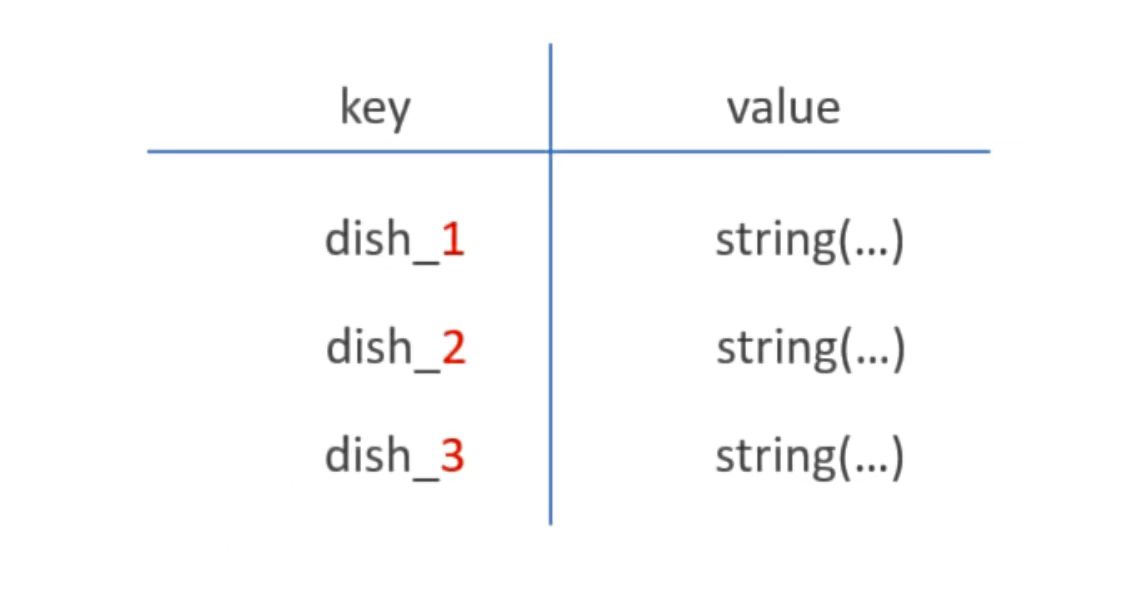 苍穹外卖 day07 缓存菜品、Spring Cache-CSDN博客