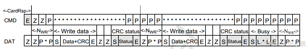 SD2.0 Specification之时钟(频率)与时序_sd卡时钟频率-CSDN博客