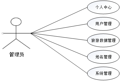springboot基于hive旅游数据的分析与应用-CSDN博客