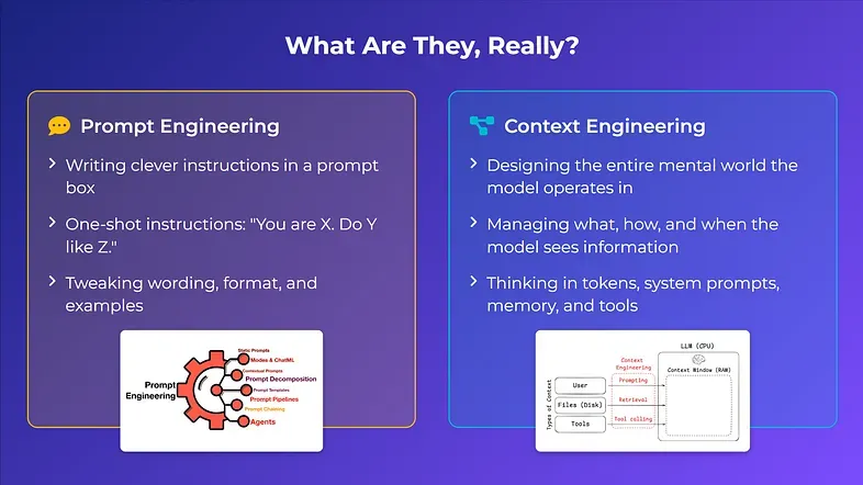 Prompt Engineering vs Context Engineering：我们与LLM交互方式的演变-CSDN博客