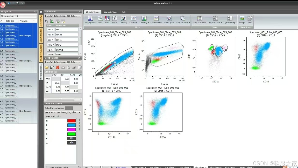 Kaluza 2.3 2024版本流式细胞学分析软件_kaluza流式分析软件-CSDN博客