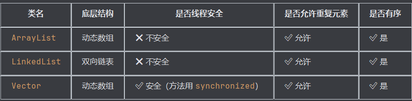 java基础——java集合list详解_java list-CSDN博客