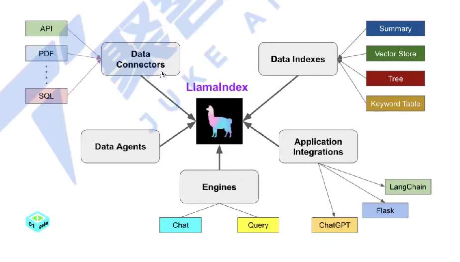 LLamaIndex构建RAG_使用llama-index构建rag-CSDN博客