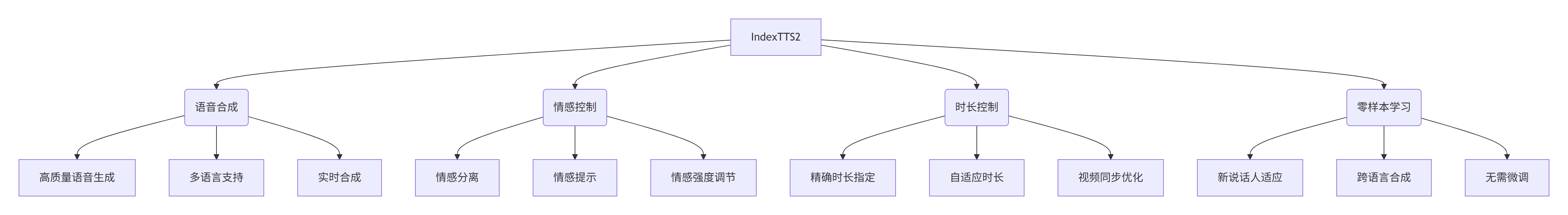 【GitHub项目推荐--IndexTTS2：突破性的情感表达与时长控制语音合成系统】_indextts2 github-CSDN博客