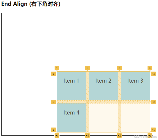display：grid；网格布局基础_display: grid 居中-CSDN博客