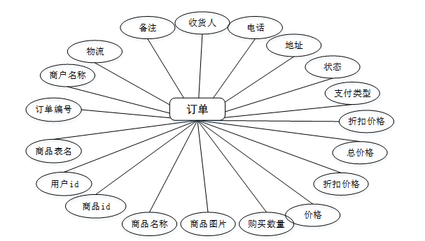 计算机毕业设计springboot基于web的校园线上跳蚤市场 基于spring Boot的校园二手交易平台设计与实现 面向校园的spring Boot在线跳蚤市场系统开发 Csdn博客