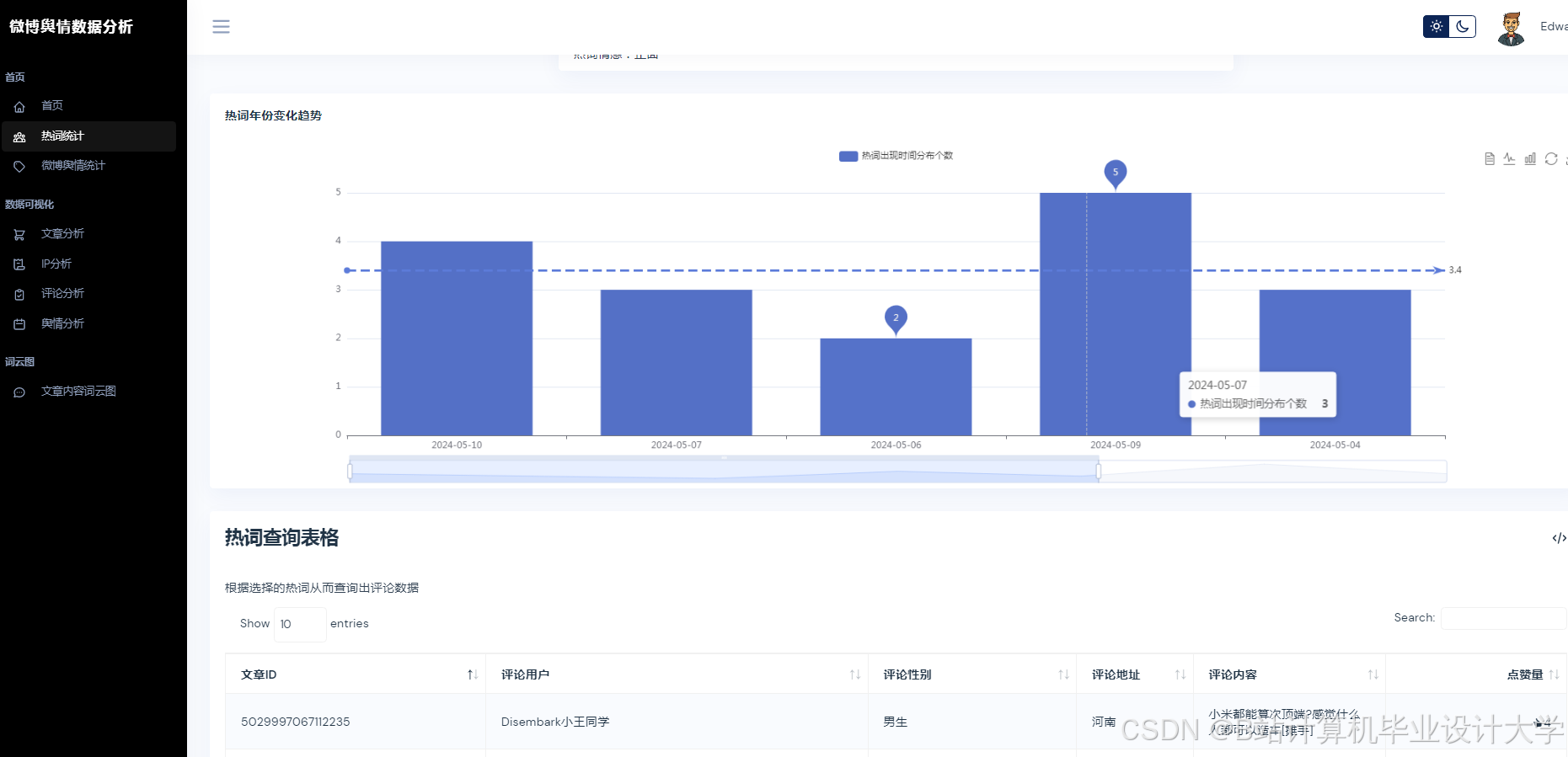 计算机毕业设计pythonlstm模型微博情感分析 微博舆情预测 微博爬虫 微博大数据 舆情分析系统 大数据毕业设计 Nlp文本分类 机器学习 深度学习 Aipython