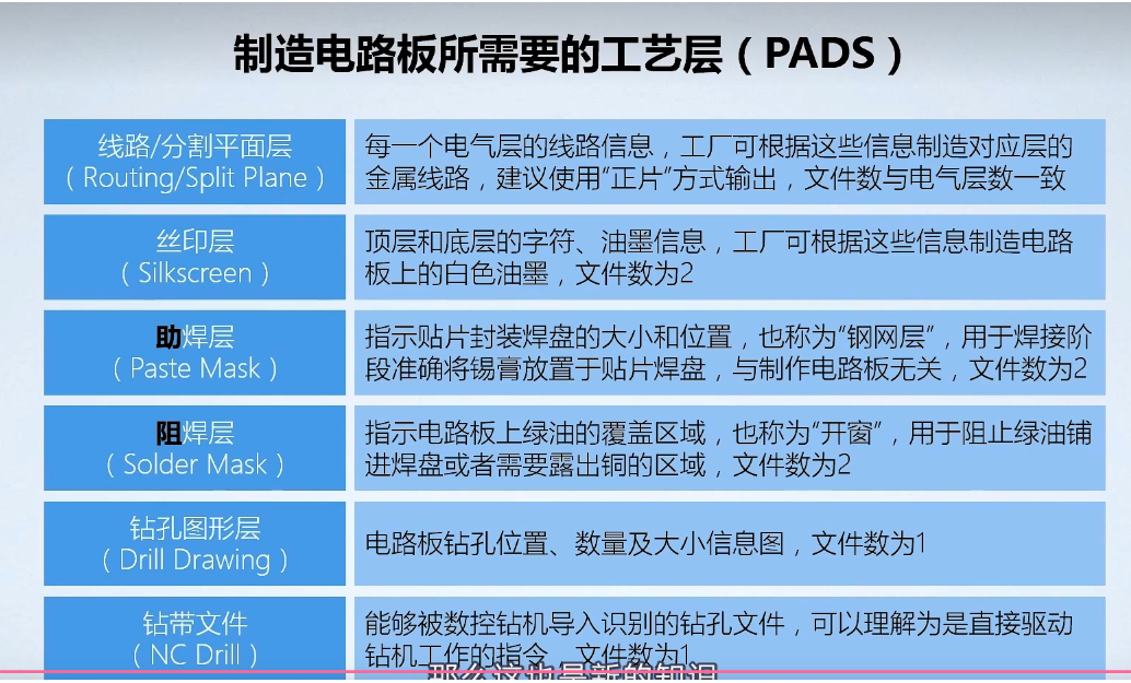 Pads 绘制PCB使用操作_pads画封装-CSDN博客