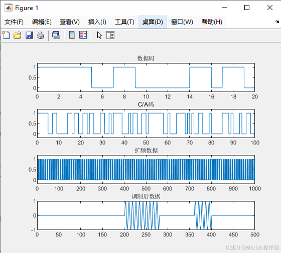 【matlab源码 第350期】基于matlab的gps信号仿真系统设计，包括ca码与p码扩频调制及自相关与互相关分析。导航信号测距码自相关 Matlab仿真 Csdn博客